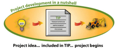 Transportation Planning 101 - Northern Tier Regional & Planning ...